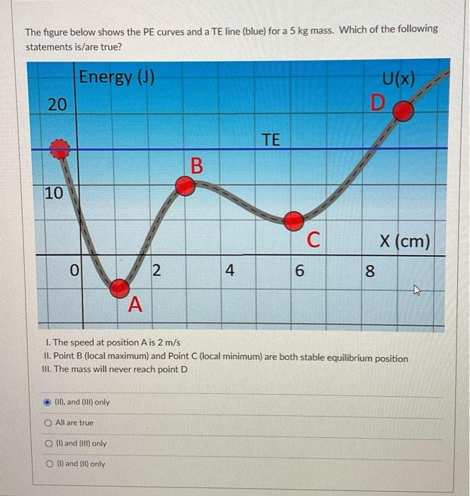 Solved The figure below shows the PE curves and a TE line | Chegg.com