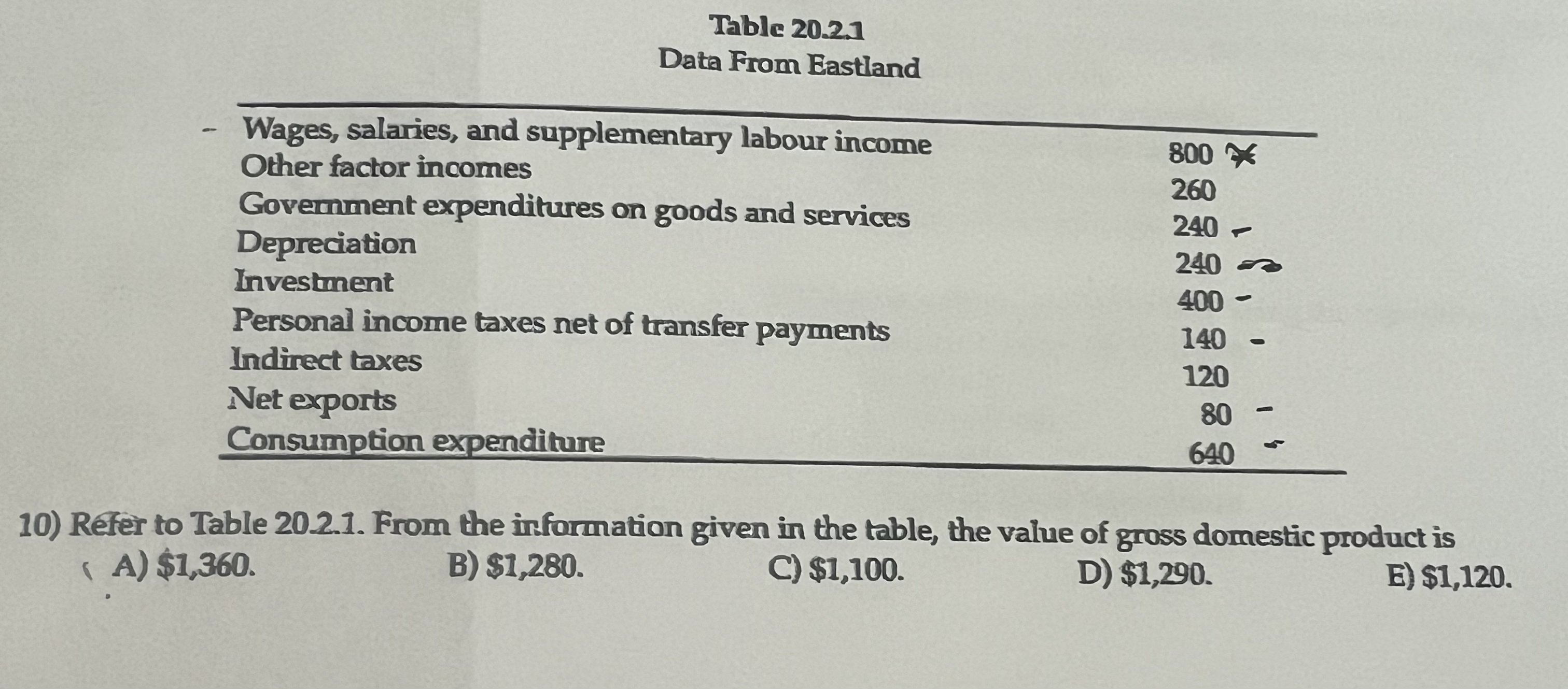 Solved Table 20.2 .1Data From Eastland\table[[Wages, | Chegg.com