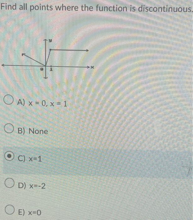 Solved Find all points where the function is discontinuous. | Chegg.com