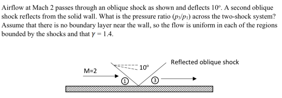 Airflow at Mach 2 ﻿passes through an oblique shock as | Chegg.com