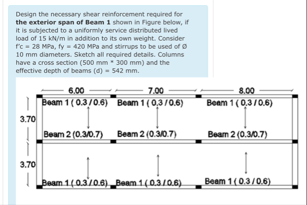 Solved Design the necessary shear reinforcement required for | Chegg.com