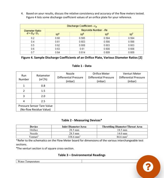 Solved READ ONLY!! if you were doing a lab report on this, | Chegg.com