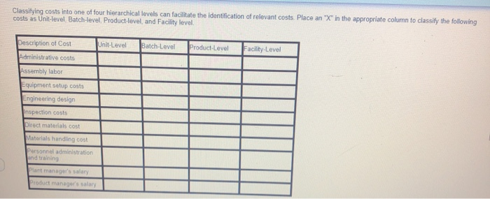 Solved Classifying costs into one of four hierarchical | Chegg.com
