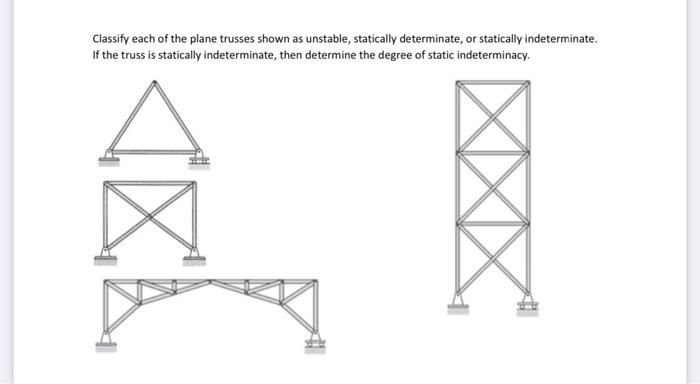 Solved Classify each of the plane trusses shown as unstable, | Chegg.com