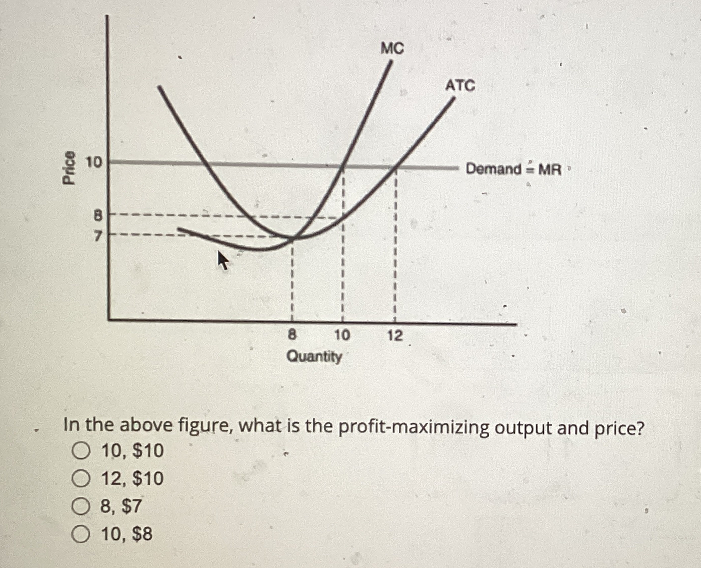 Solved In the above figure, what is the profit-maximizing | Chegg.com