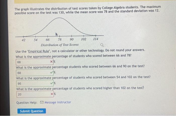Solved The graph illustrates the distribution of test scores | Chegg.com