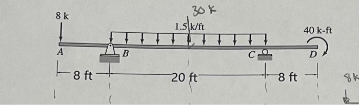 Solved For the beam with loading shown in figure below, (a) | Chegg.com