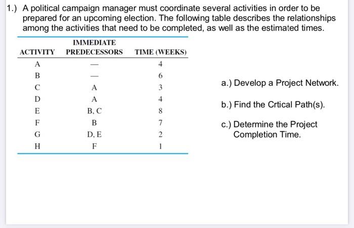 Solved 1.) A political campaign manager must coordinate | Chegg.com