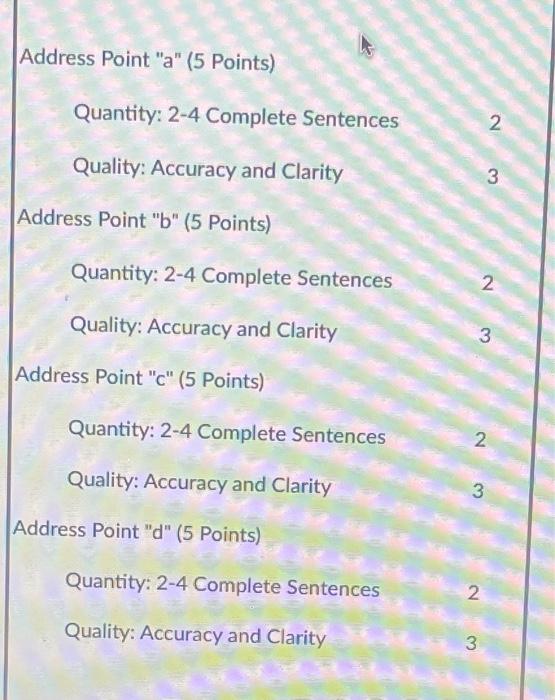 Solved Address Point "a" (5 Points) Quantity: 2-4 Complete | Chegg.com
