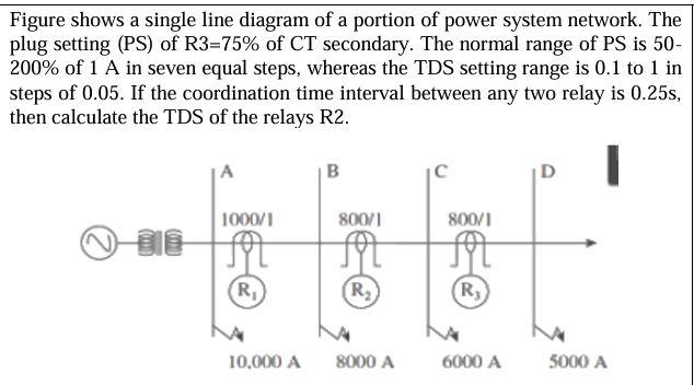 Solved Figure shows a single line diagram of a portion of | Chegg.com