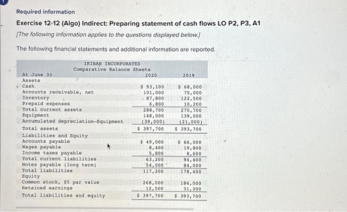 Solved Required information Exercise 12-12 (Algo) Indirect: | Chegg.com