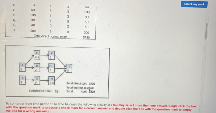 Solved EX9-4 Given the data and information that... Given | Chegg.com