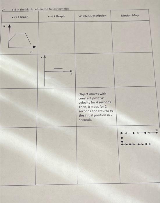 Solved 2) Fill in the blank cells in the following table. | Chegg.com