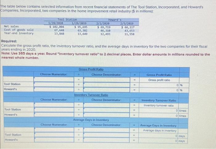 Solved The table below contains selected information from | Chegg.com