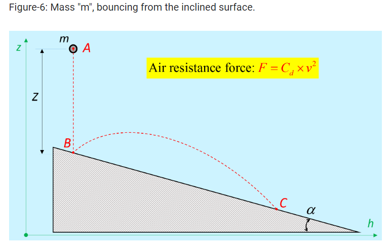 Solved TASK-6 (Projectile motion: linear versus non-linear | Chegg.com