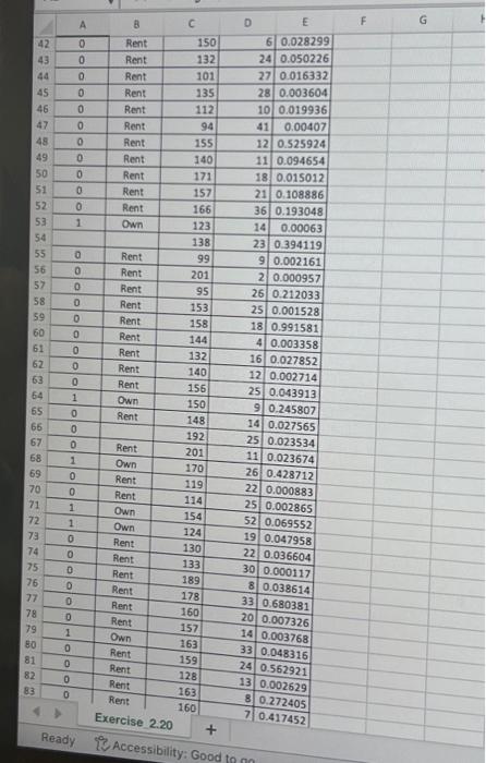 Solved Es The Accompanying Data Set Contains Five Variables