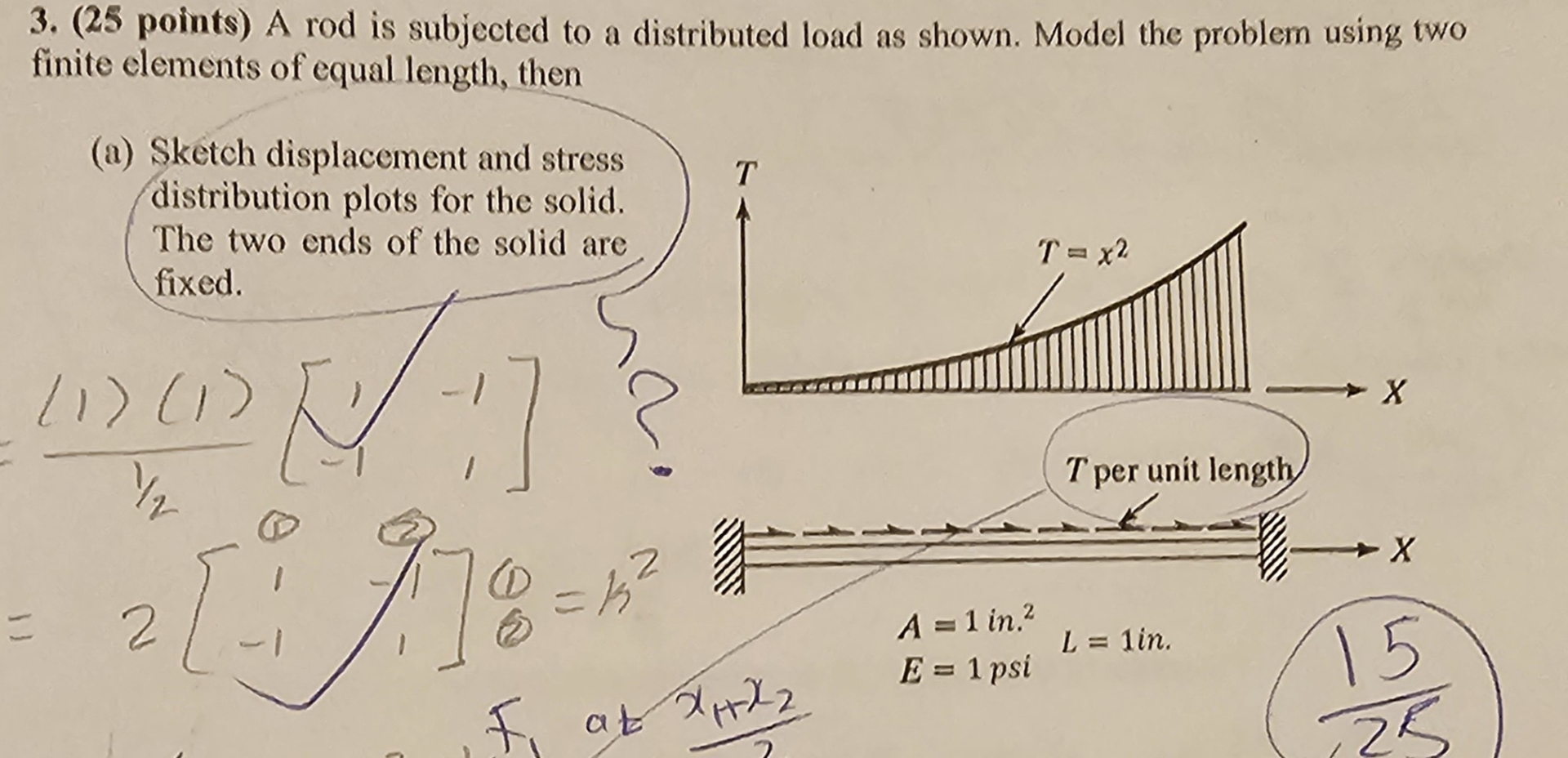 3. (25 ﻿points) ﻿A rod is subjected to a distributed | Chegg.com
