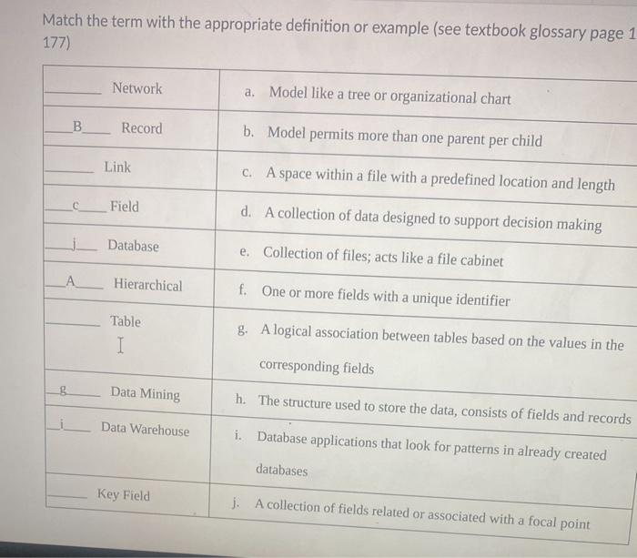Solved Match the term with the appropriate definition or | Chegg.com