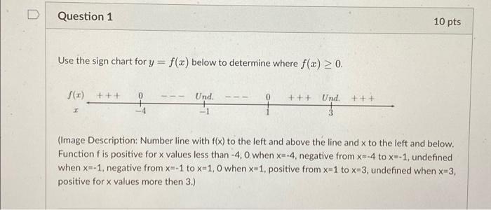 Solved Question 1 Use the sign chart for y = f(x) below to | Chegg.com