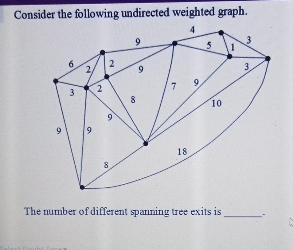 Solved Consider the following undirected weighted graph. The | Chegg.com Solved Consider the following undirected weighted graph. The | Chegg.com