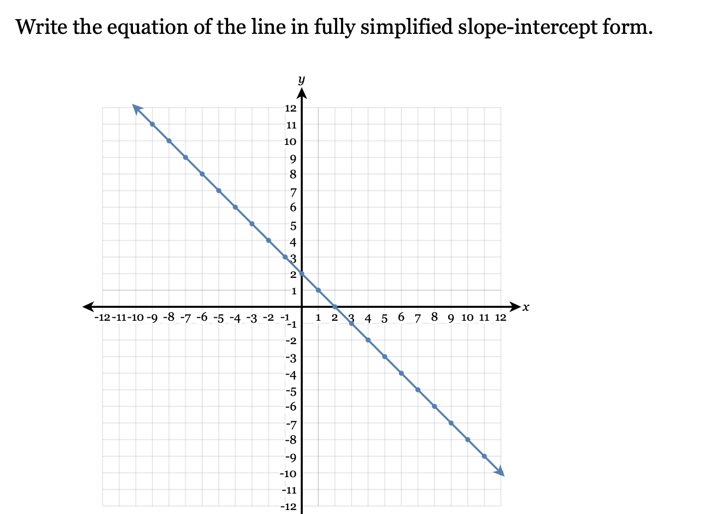Solved Write the equation of the line in fully simplified | Chegg.com