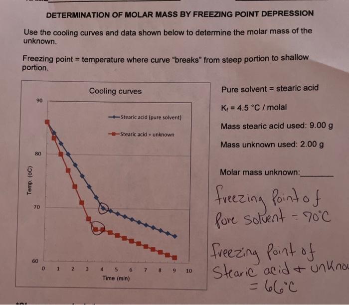Solved DETERMINATION OF MOLAR MASS BY FREEZING POINT | Chegg.com