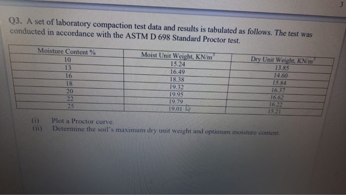 Solved دیا Q3. A set of laboratory compaction test data and | Chegg.com