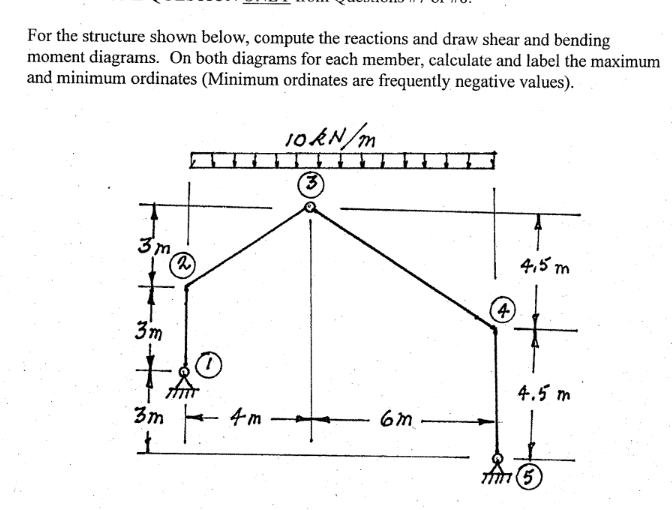 For the structure shown below, compute the reactions | Chegg.com
