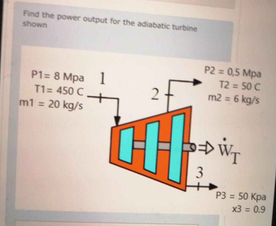 Solved Find the power output for the adiabatic turbine | Chegg.com