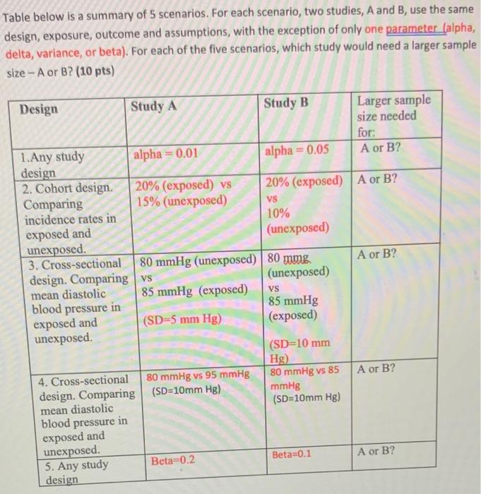 Solved Table below is a summary of 5 scenarios. For each | Chegg.com