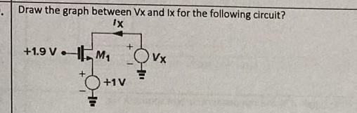 Solved Draw the graph between Vx and Ix for the following | Chegg.com