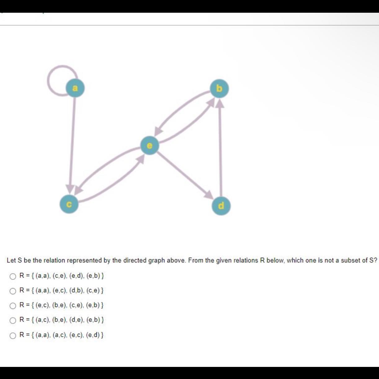 Solved Let S ﻿be the relation represented by the directed | Chegg.com