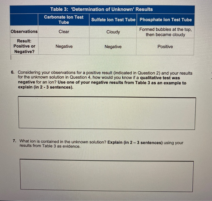 Table 3: 'Determination of Unknown' Results Carbonate | Chegg.com