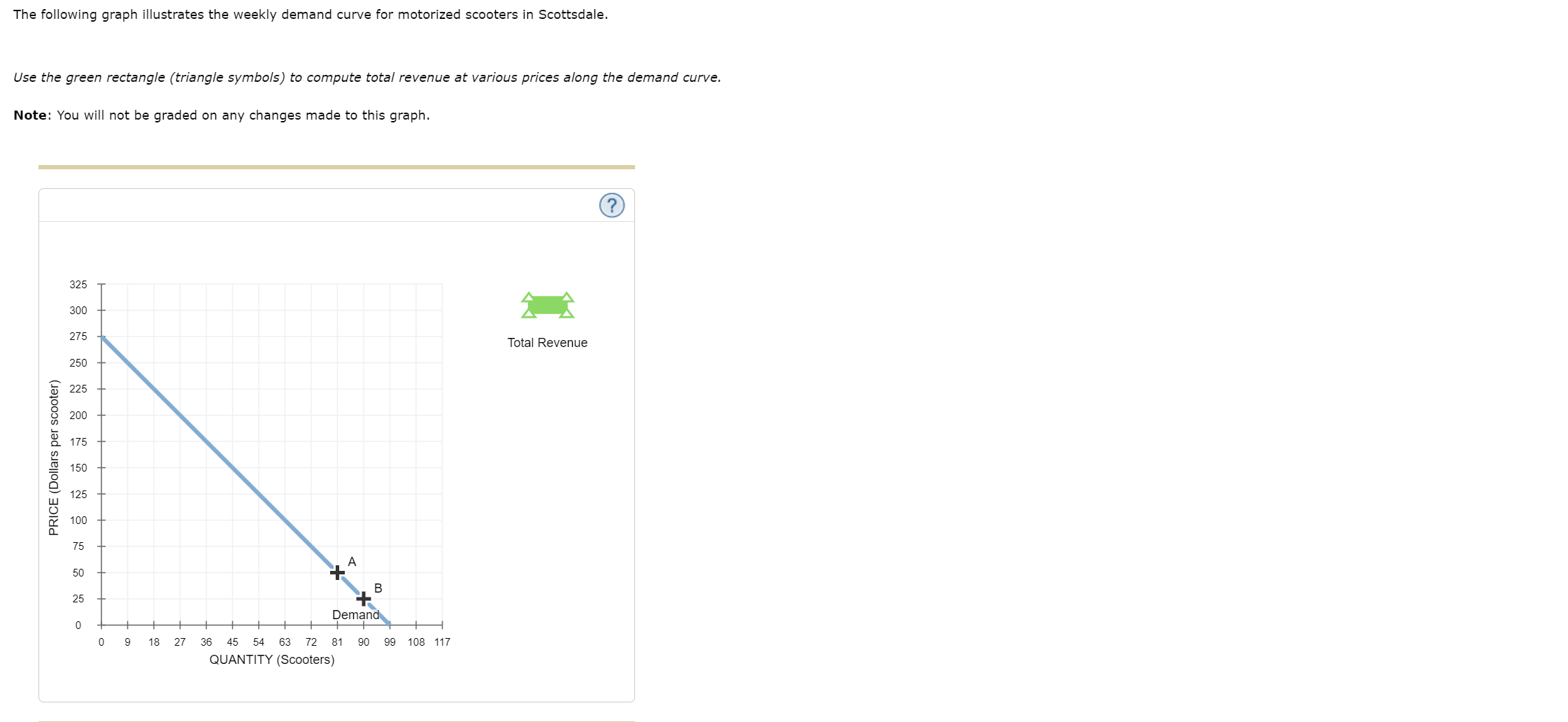 Solved On the following graph, use the green point (triangle | Chegg.com