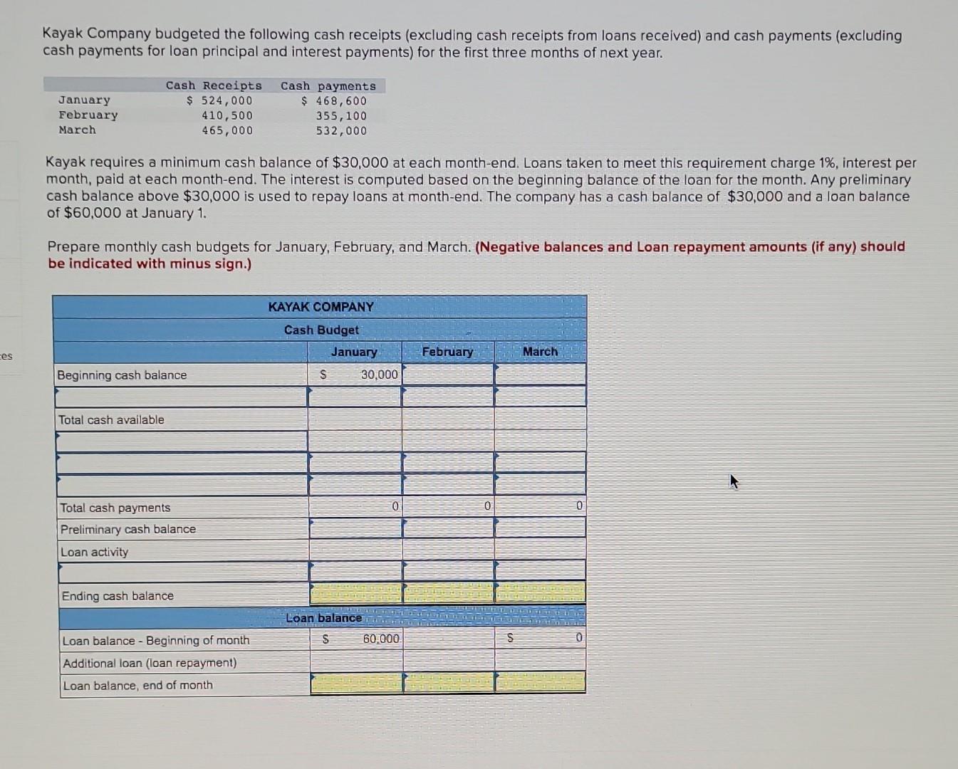 Solved Kayak Company budgeted the following cash receipts | Chegg.com Solved Kayak Company budgeted the following cash receipts | Chegg.com