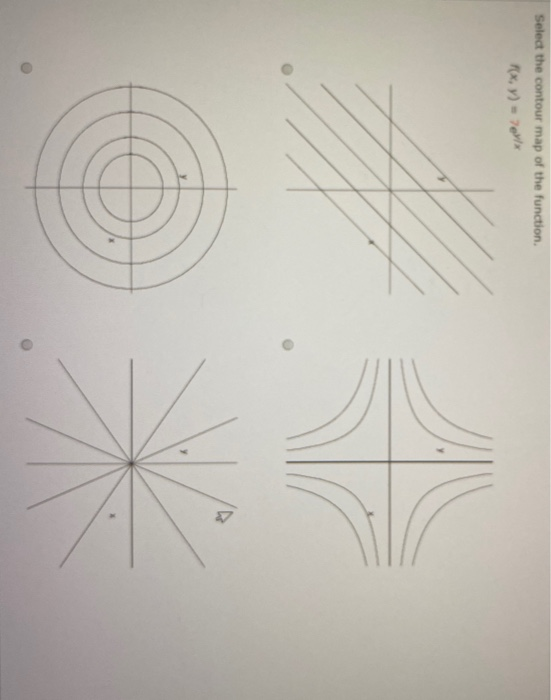Solved Select the contour map of the function. Rx, y) 70vlx | Chegg.com