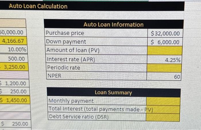 Solved Auto Loan Calculation 50,000.00 4,166.67 10.00% CO | Chegg.com