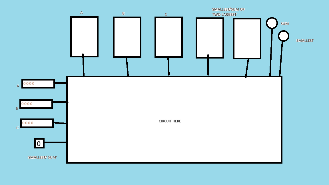Solved Follow these instructions and implement the following | Chegg.com