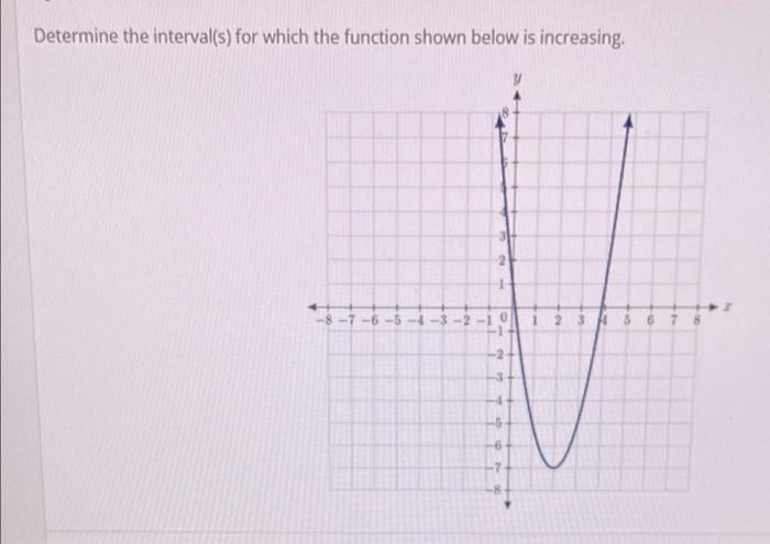 Solved Determine the interval(s) for which the function | Chegg.com
