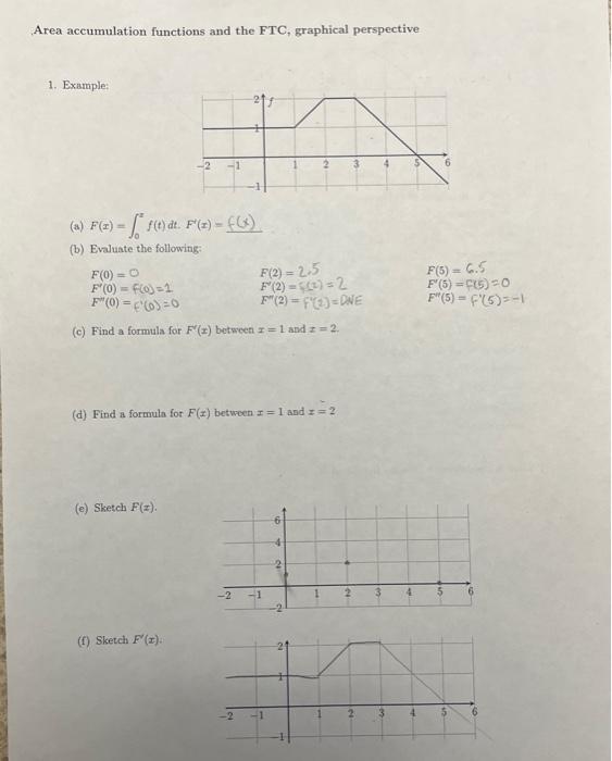 Solved Area accumulation functions and the FTC, graphical | Chegg.com