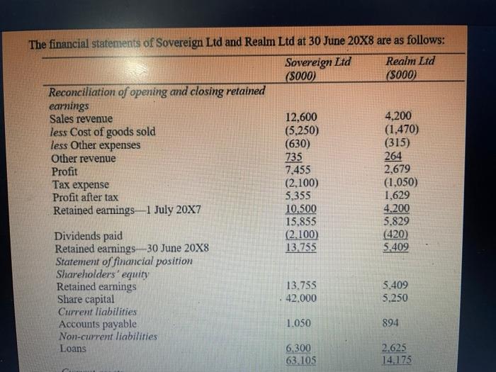 Solved Case Study Sovereign Ltd acquired 100% of the shares | Chegg.com