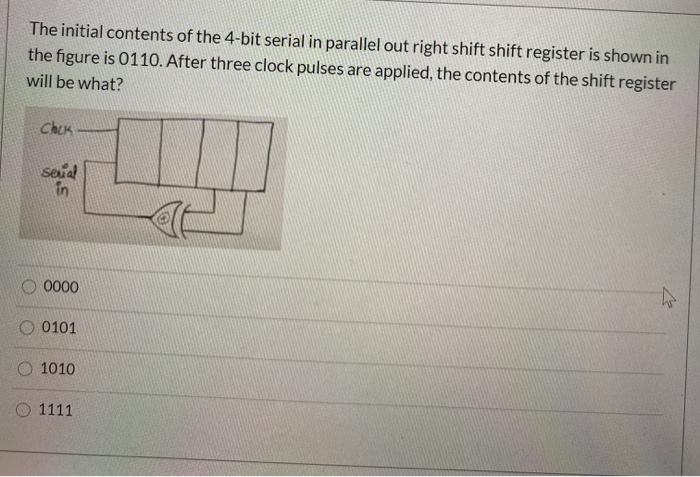 Solved The initial contents of the 4-bit serial in parallel | Chegg.com
