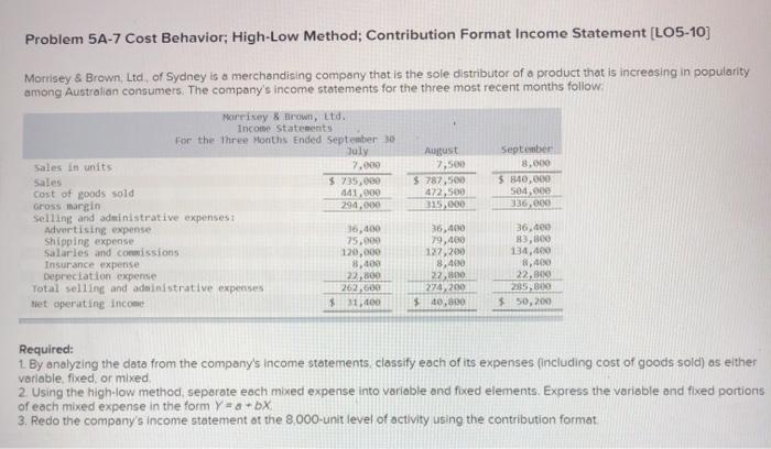 Solved Problem 5A-7 Cost Behavior; High-Low Method; | Chegg.com