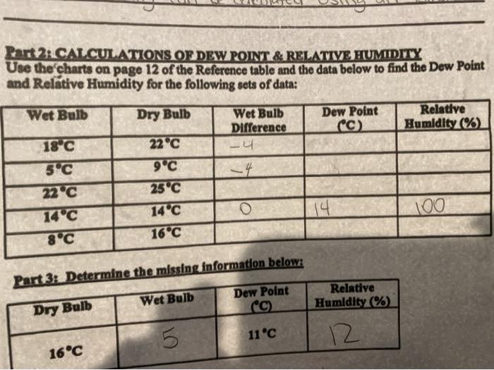 Solved Part 2: CALCULATIONS OF DEW POINT & RELATIVE HUMIDITY | Chegg.com
