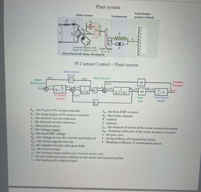Solved Plant system Motor System Transmission Wall (Output | Chegg.com