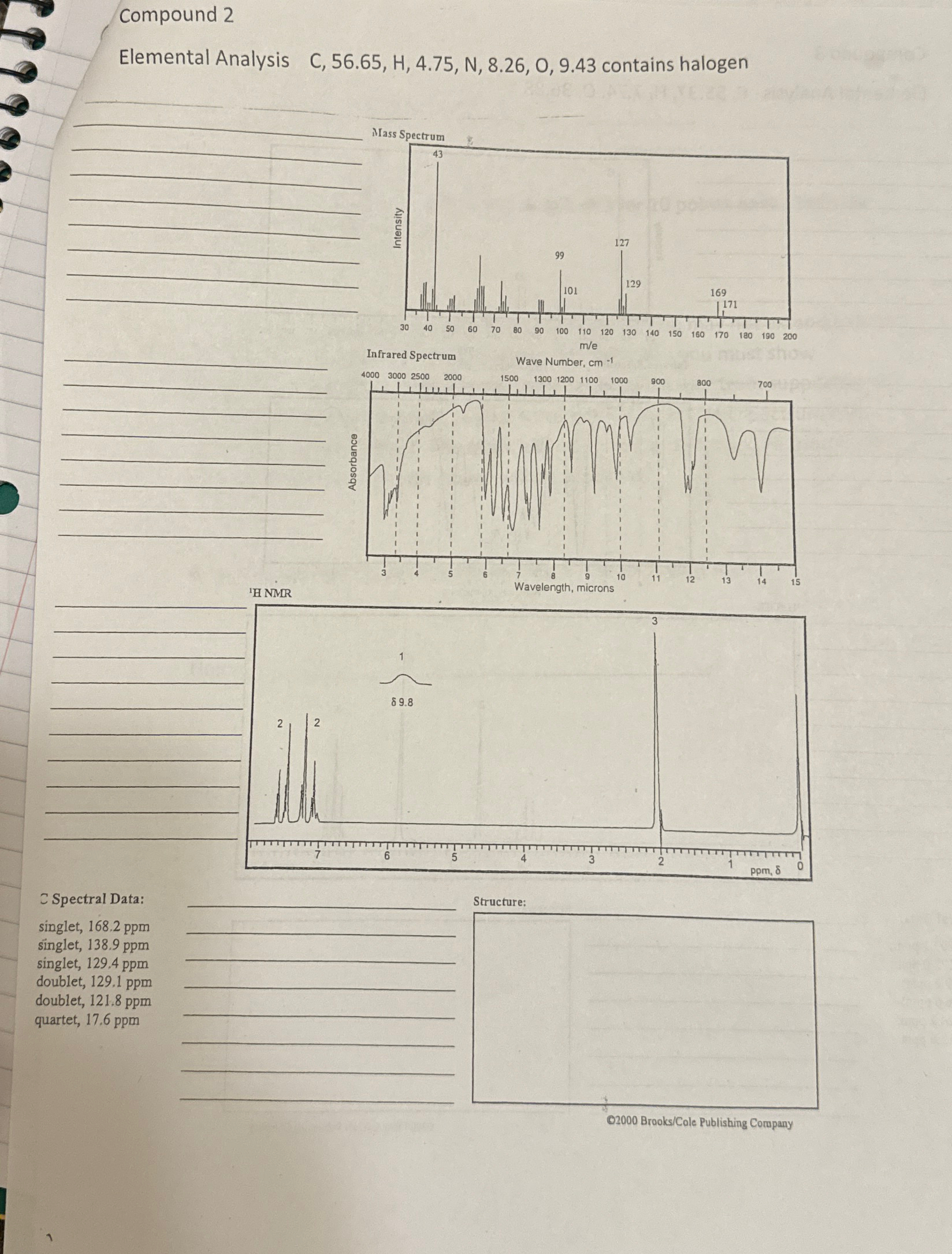 Solved Compound 2Elemental Analysis | Chegg.com