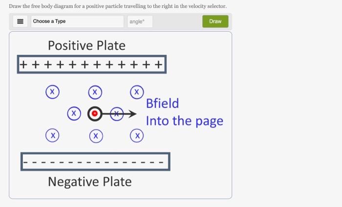 Solved Draw the free body diagram for a positive particle | Chegg.com