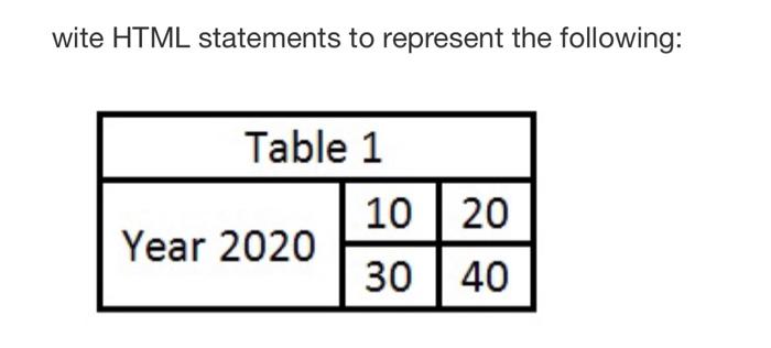Solved wite HTML statements to represent the following: | Chegg.com