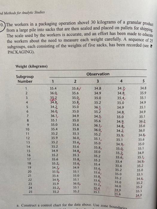 Solved construct a control chart using zone boundaries: | Chegg.com