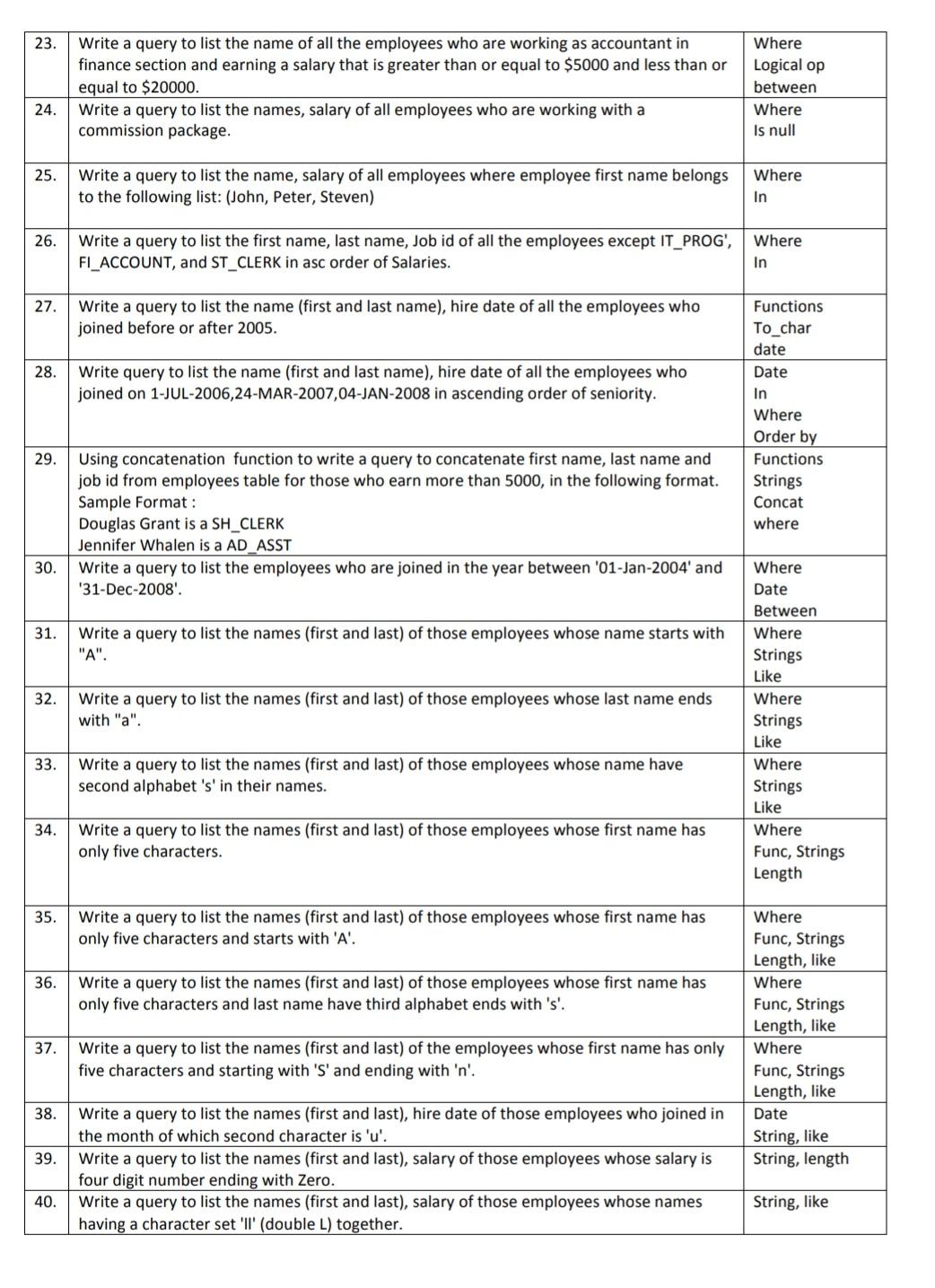 Solved 23. Write a query to list the name of all the | Chegg.com